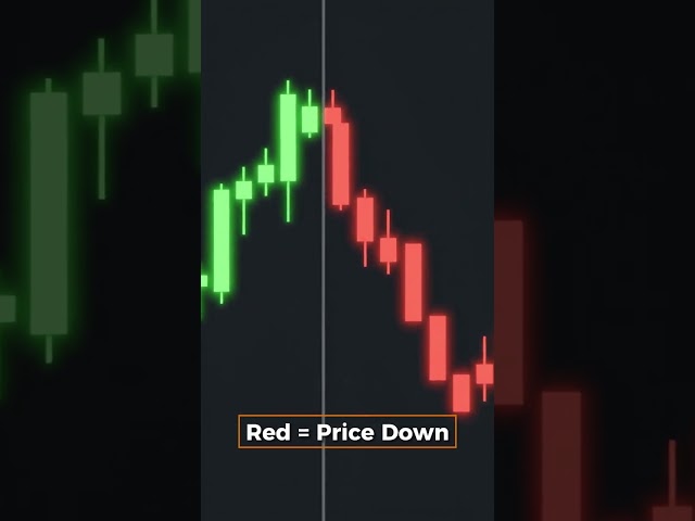Crypto charts don’t have to be complicated.