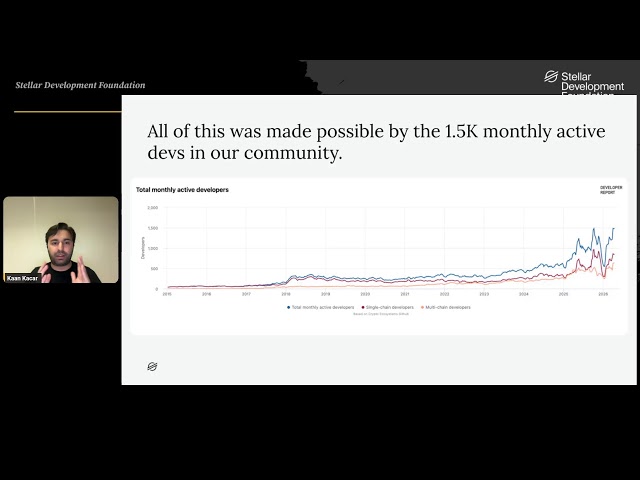 Stellar Developer Meeting - 04/23/2026