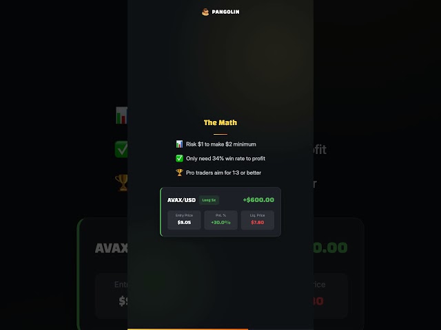 1:2 Risk Reward — Win Even Losing 50% #Shorts