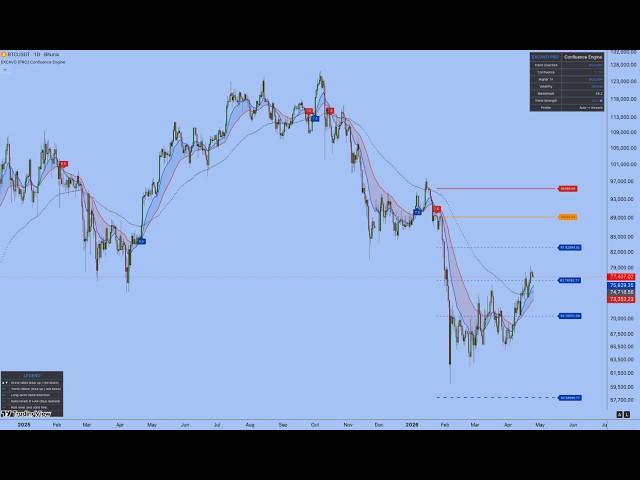 Confluence Engine PRO [EXCAVO] indicator