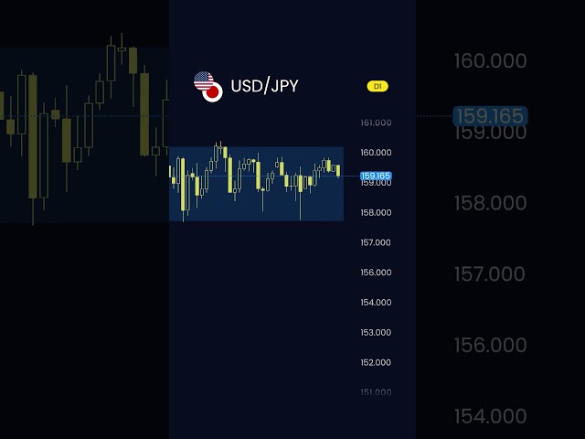 USD/JPY Trend Holding
