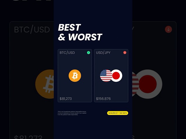 Winners & losers after the Fed meeting 📊