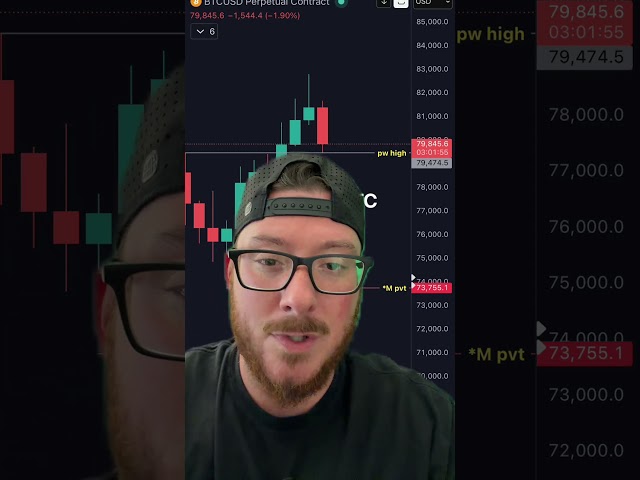 Michael Saylor about to CRASH Bitcoin?