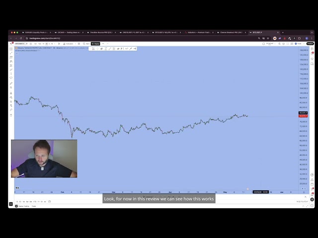 Tutorial indicator  Channel Breakout