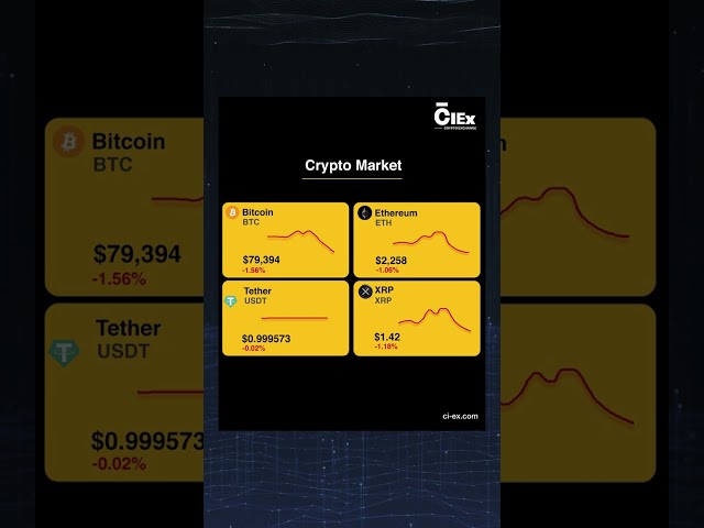May 14, 2026 | What happened in the past 24 hours?