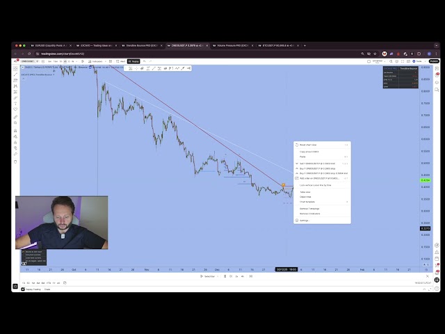 Tutorial Indicator - Trendline Bounce PRO