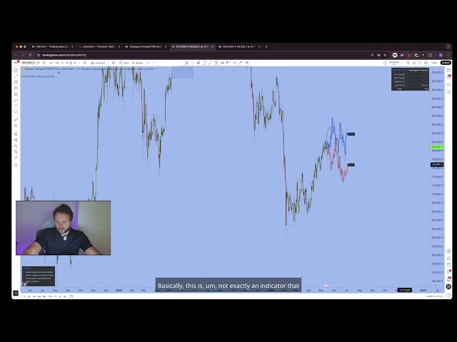 Tutorial indicator - Analogue Forecast PRO