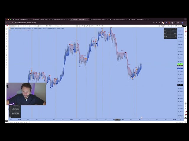 Tutorial Indicator Adaptive SuperTrend Pro