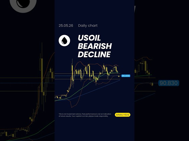 USOIL BEARISH DECLINE