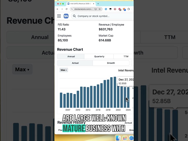 Never Buy a Stock Without Checking This First