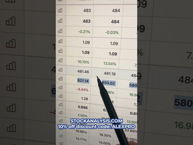 This Is How I Actually Analyze Stocks (Most People Skip This)screencast