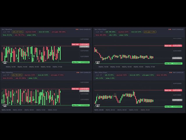 Marketmaking.app Chart Feature: Comparing 5m and 15m Timeframes