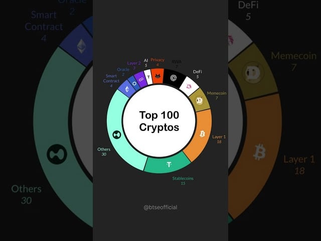Trade or but your favorite #crypto sectors on BTSE