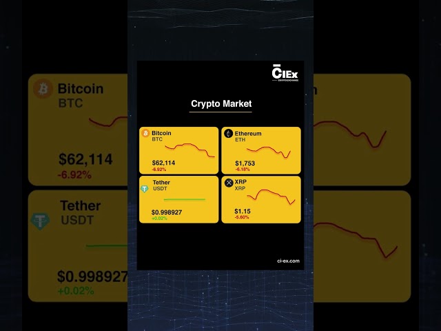 June 4, 2026 | What happened in the past 24 hours?