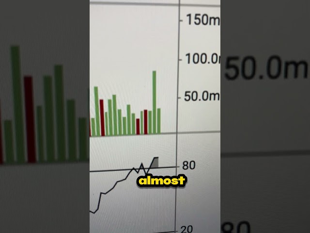 Never Buy a Stock Before Checking This RSI Level