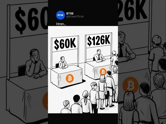 Buy BTC only on BTSE 🚀 #btc #bitcoin #crypto #trading