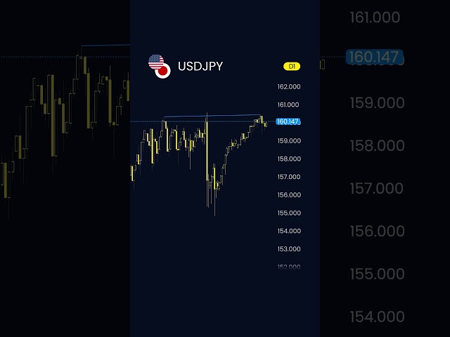USDJPY: near highs 🇺🇸 🇯🇵