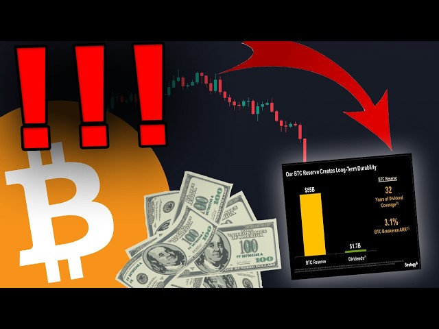 BITCOIN...THIS IS CONCERNING