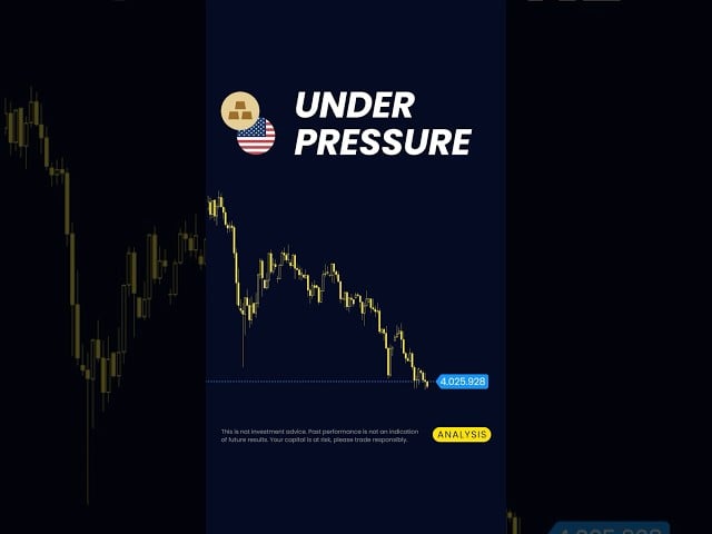 Gold under pressure at the $4,000 level #xauusd