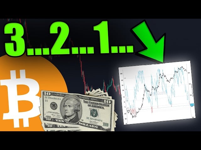 BITCOIN...IT IS HAPPENING AGAIN