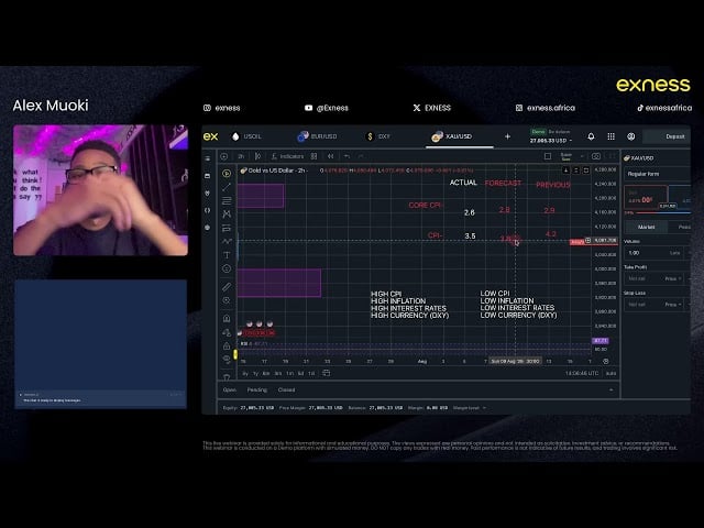 Live Session with Alex Muoki, Exness Team Pro