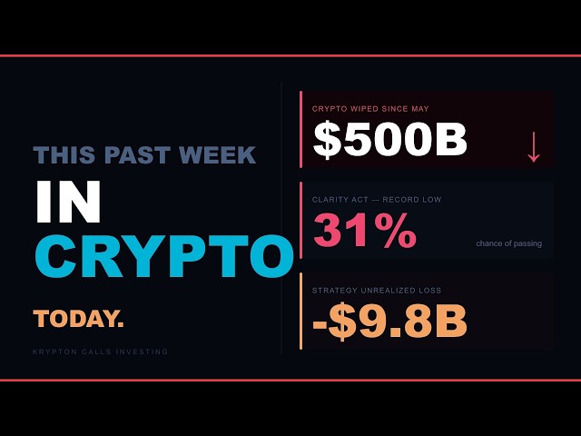 $500B Gone, Clarity Act at 31%, & Strategy's $9.8B Loss | This Past Week In Crypto, Today