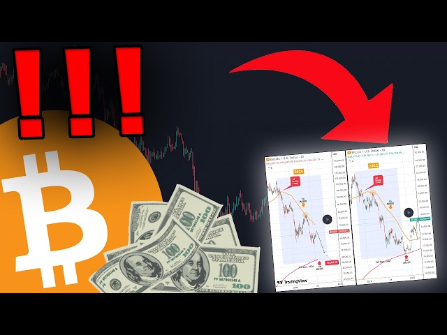 THIS BITCOIN CHART IS TELLING US SOMETHING...
