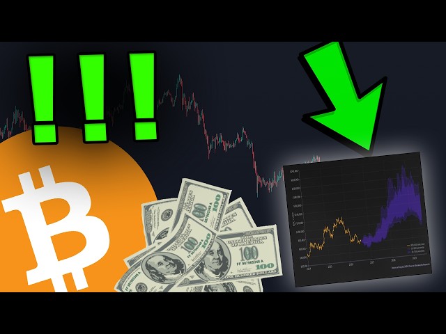BITCOIN...CALM BEFORE THE STORM