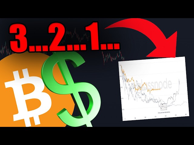 THESE CHARTS ARE GIVING US A BIG WARNING…