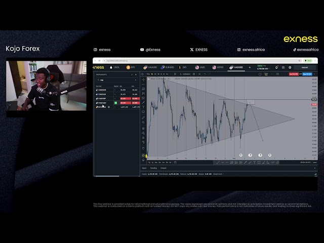 Technical Analysis with Kojo Forex, Exness Team Pro