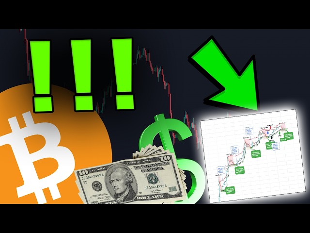 THIS BITCOIN CHART WILL BLOW YOUR MIND