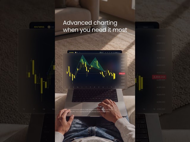 Advanced charting when you need it most.