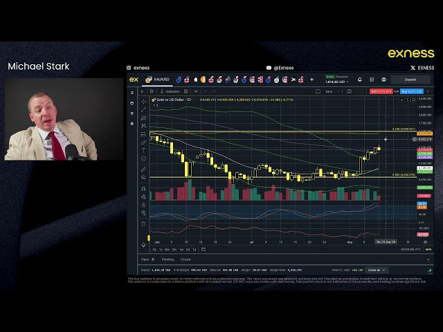 Market Analysis with Michael Stark, Financial Market Expert