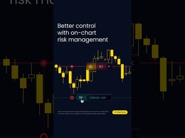 Better control with on-chart risk management.