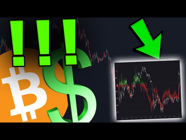 BITCOIN BEARS WILL NOT LIKE THIS CHART...