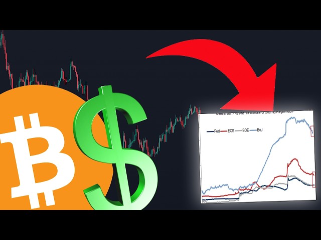 THIS CHART CHANGES EVERYTHING FOR BITCOIN