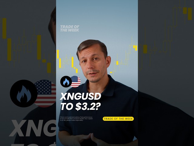XNGUSD Targets $3.2 as Supply Risks Fire Up Gas Breakout | Trade of the Week