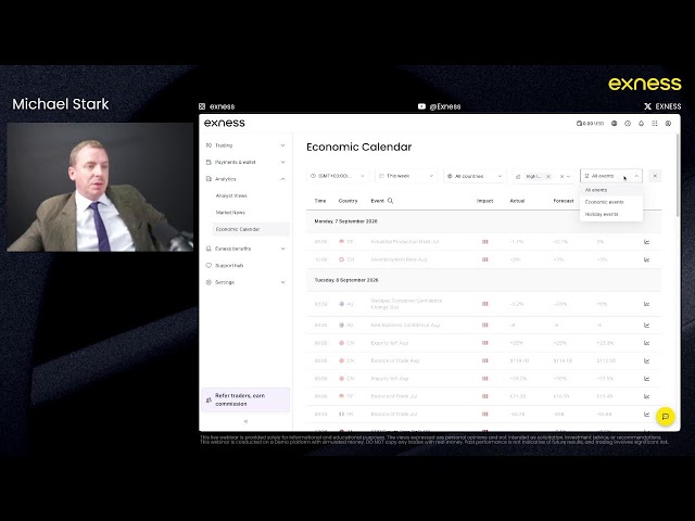 Market Analysis with Michael Stark, Financial Market Expert