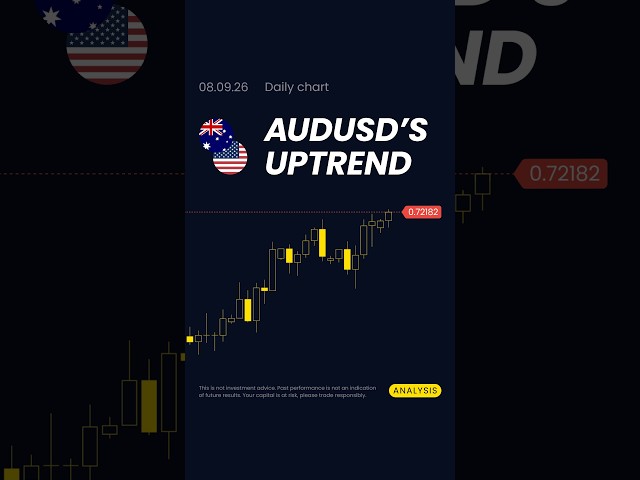 AUDUSD's Uptrend