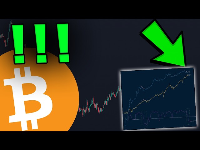 BITCOIN...HISTORY IS REPEATING
