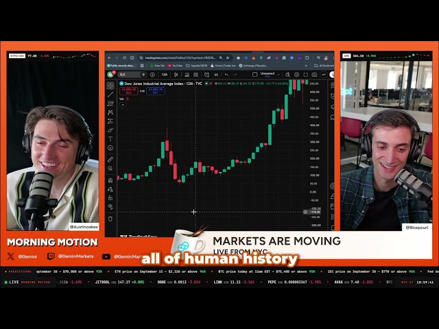 US Economy: Missed 300% Pump? Historical Market Crashes!