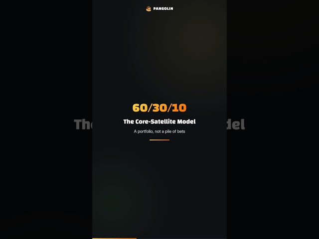 The 60 30 10 Crypto Portfolio Formula #Shorts