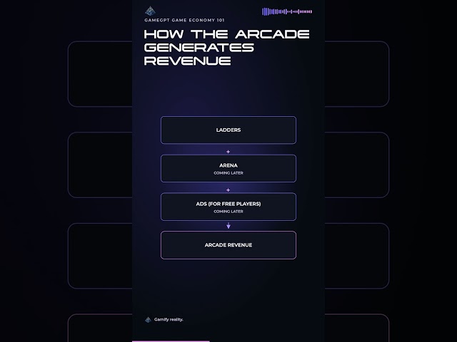 GameGPT Economy 101