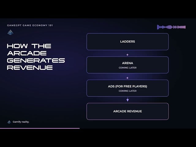 GameGPT Economy 101YouTube 16x9