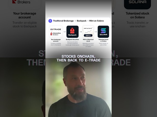 Solana Founder on Tokenized Stocks