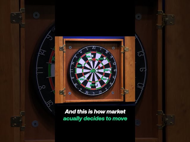 Technical Analysis is a lie... 🤡🎯