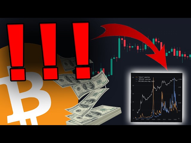 BITCOIN...HISTORY IS REPEATING