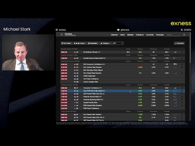 Market Analysis with Michael Stark, Financial Market Expert
