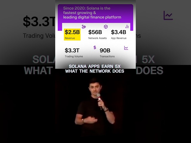 The Unicorns of the Solana Ecosystem | Vibhu Norby from the Solana Foundation